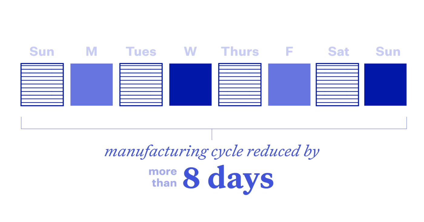 Affinity celebrates a fantastic direct-to-member experience | Case ...