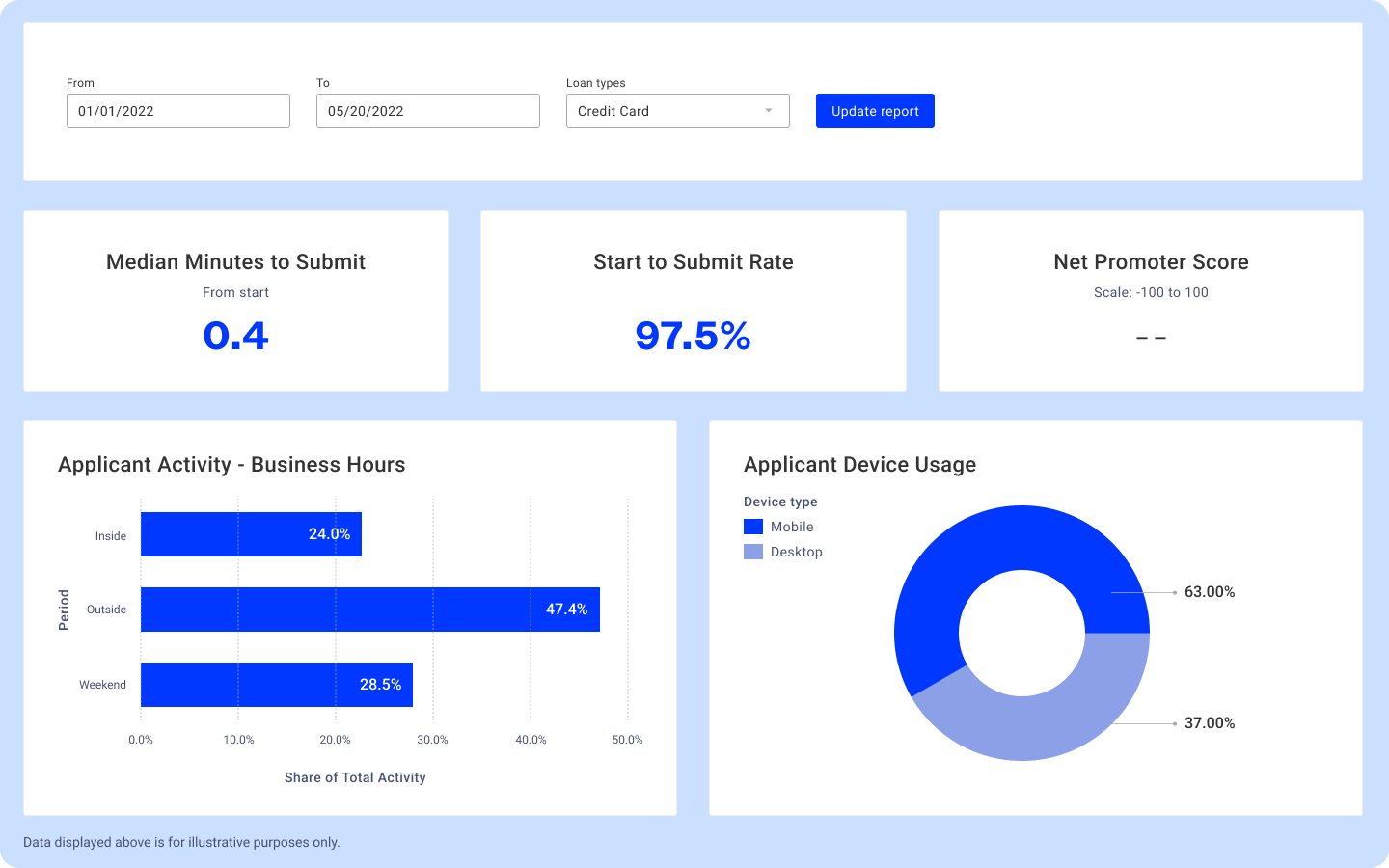 Credit Cards, Auto Lending, and Personal Loan Software | Blend